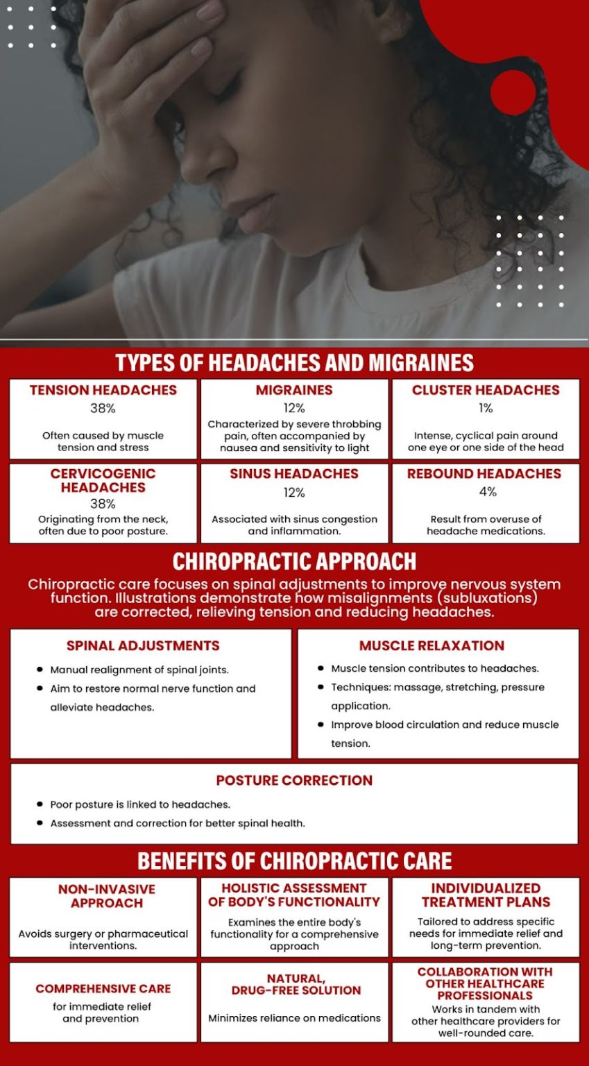 Proven Chiropractic Solutions For Headache Relief